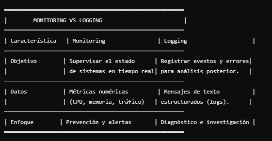 Monitoring y Logging: Prometheus, ELK Stack y Grafana en la ...