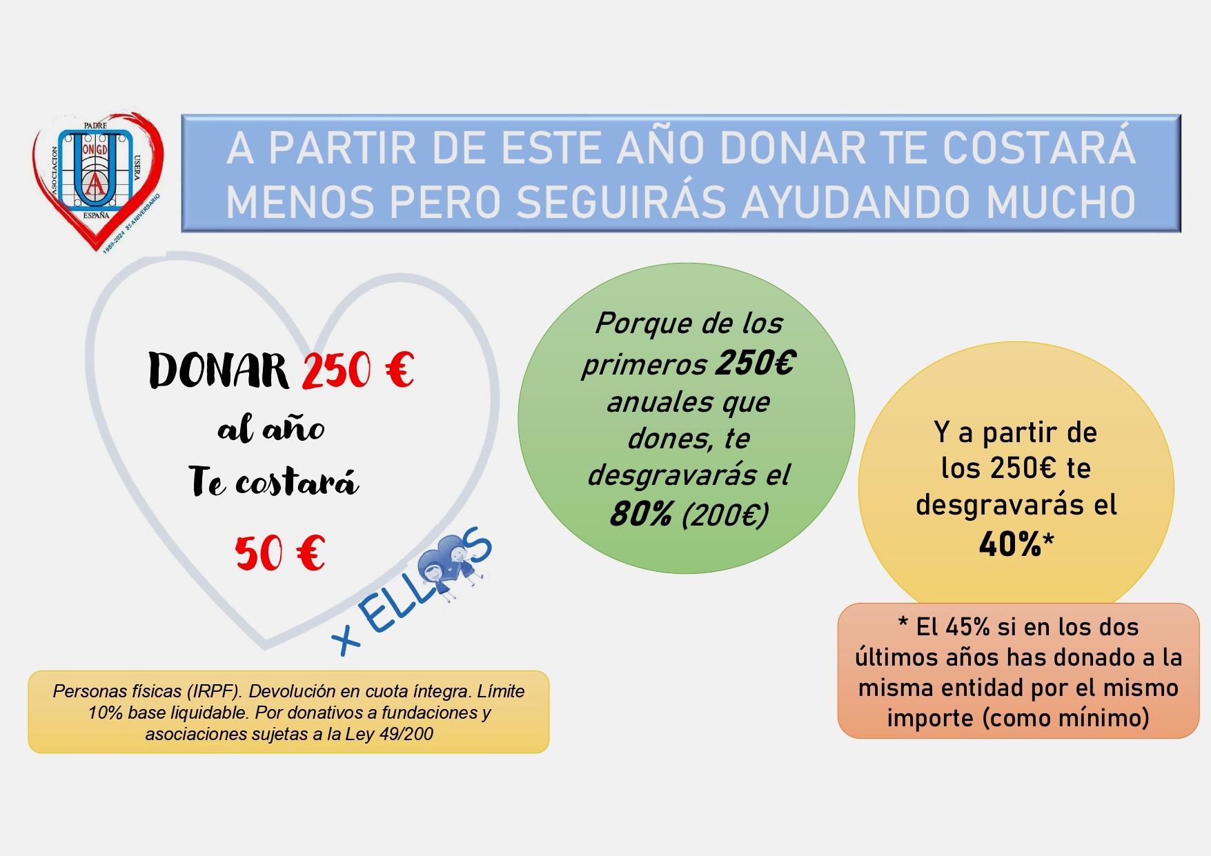 Asociación Padre Usera