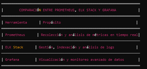 Monitoring y Logging: Prometheus, ELK Stack y Grafana en la ...